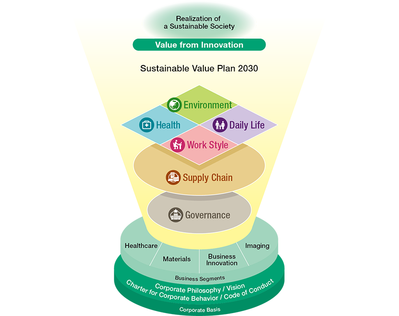 Sustainability | Fujifilm [Global]