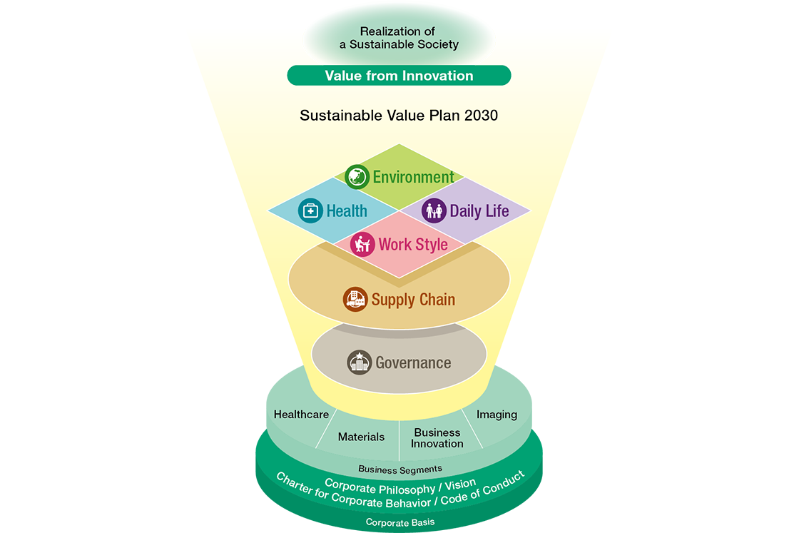 Sustainable Value Plan 2030 | FUJIFILM Holdings