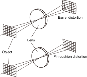 Machine Vision Lenses Technical Terms | Fujifilm [Argentina]