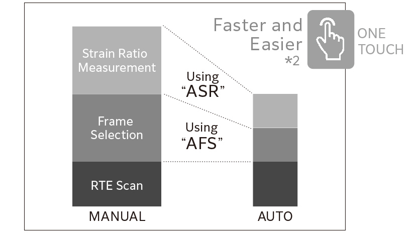 ARIETTA 65：Application | Fujifilm [Australia]