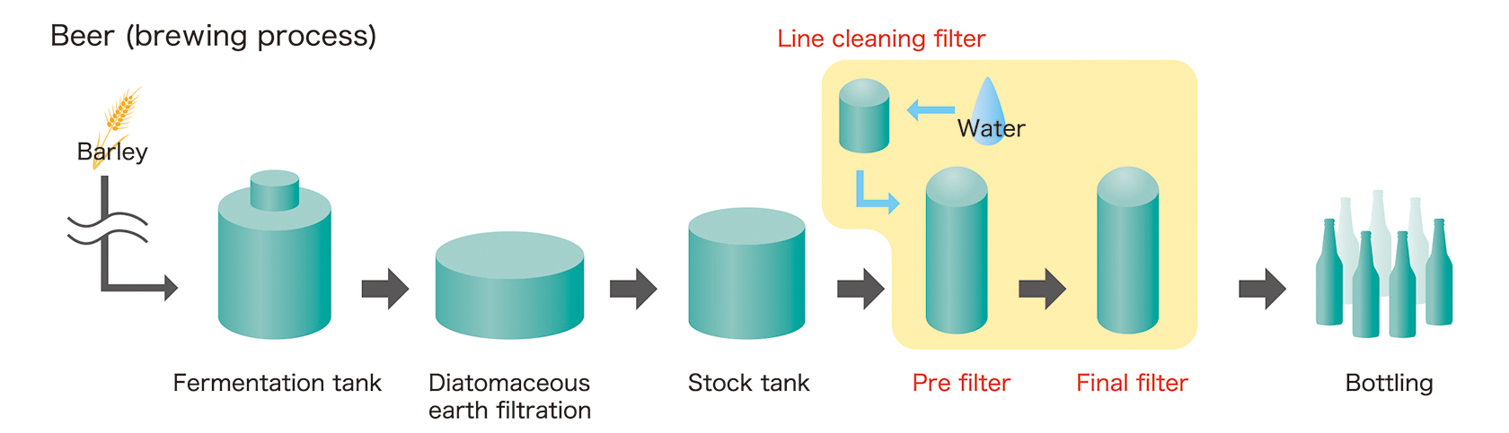 Pleated Filter Cartridges：Applications | Fujifilm [Australia]