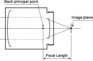 Machine Vision Lenses Technical Terms | Fujifilm [Bolivia]