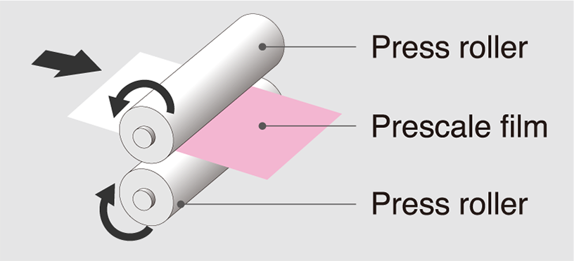 Prescale : Application example for manufacturing Lithium-ion Battery ...