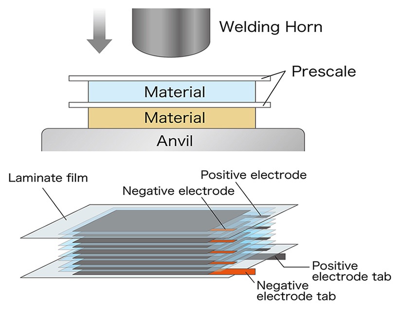 Prescale : Application example for manufacturing Lithium-ion Battery ...