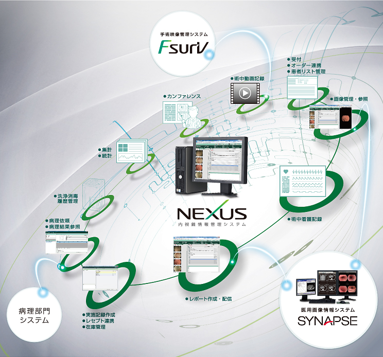 内視鏡情報管理システム NEXUS : システム構成 | 富士フイルム [日本]