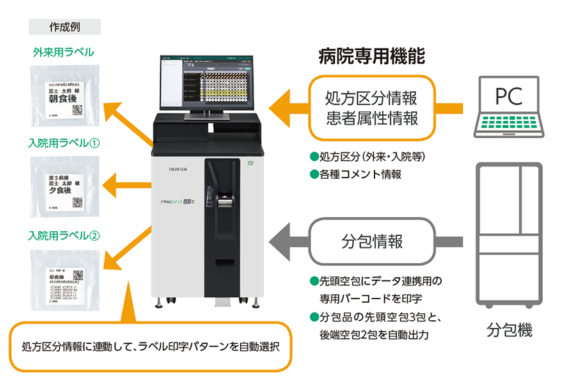PROOFIT スマホ鑑別（参考出品）／PROOFIT 1D II（病院仕様） | 富士フイルム [日本]