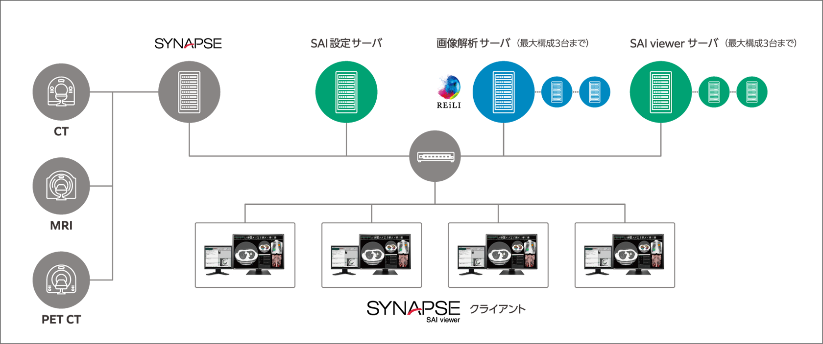 SYNAPSE SAI viewer | 富士フイルム [日本]