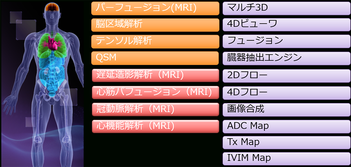 SYNAPSE VINCENT Core 技術・製品紹介 | 富士フイルム [日本]