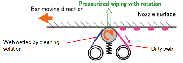 FUJIFILM Samba® JPC: Head Cleaning System | Fujifilm [South Korea]