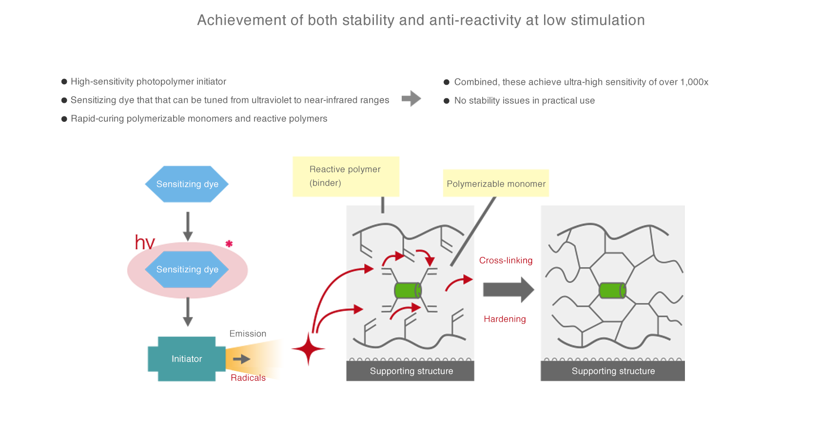 Functional Polymers | Fujifilm [New Zealand]