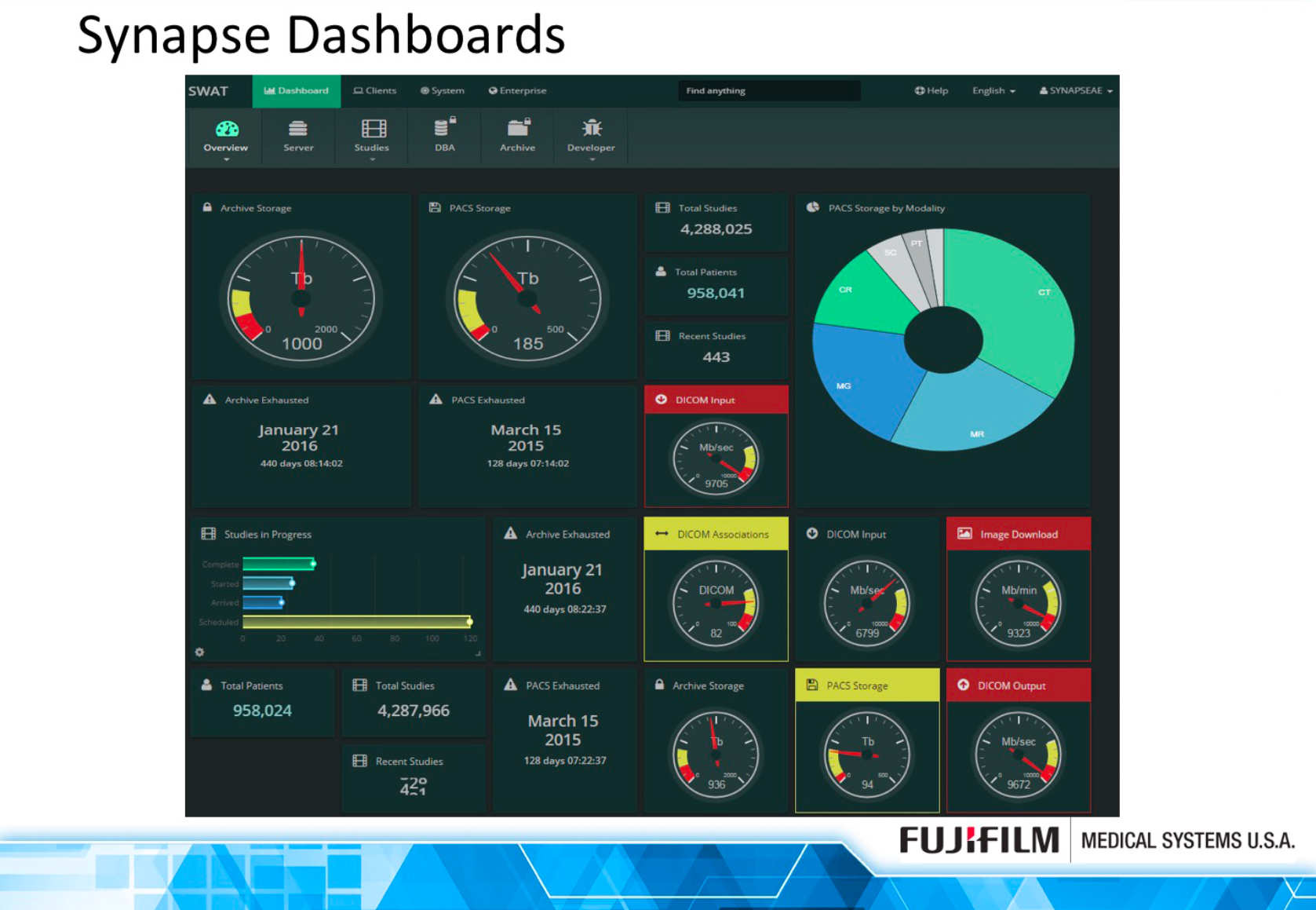 Synapse® VNA | Fujifilm [Philippines]