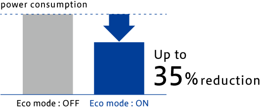 Supria 32：System | Fujifilm [Singapore]