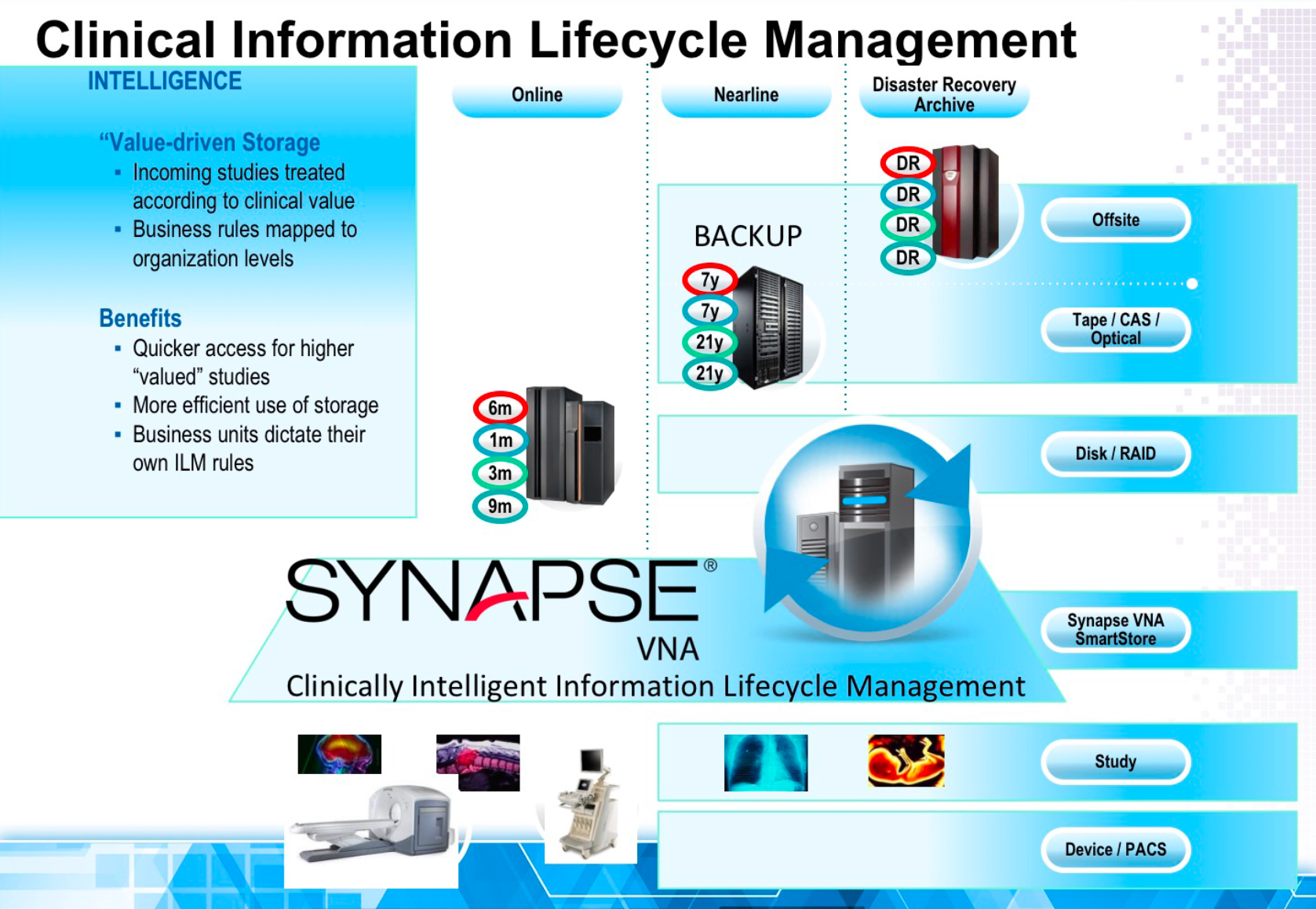 Synapse® VNA | ฟูจิฟิล์ม [หน้าหลัก]