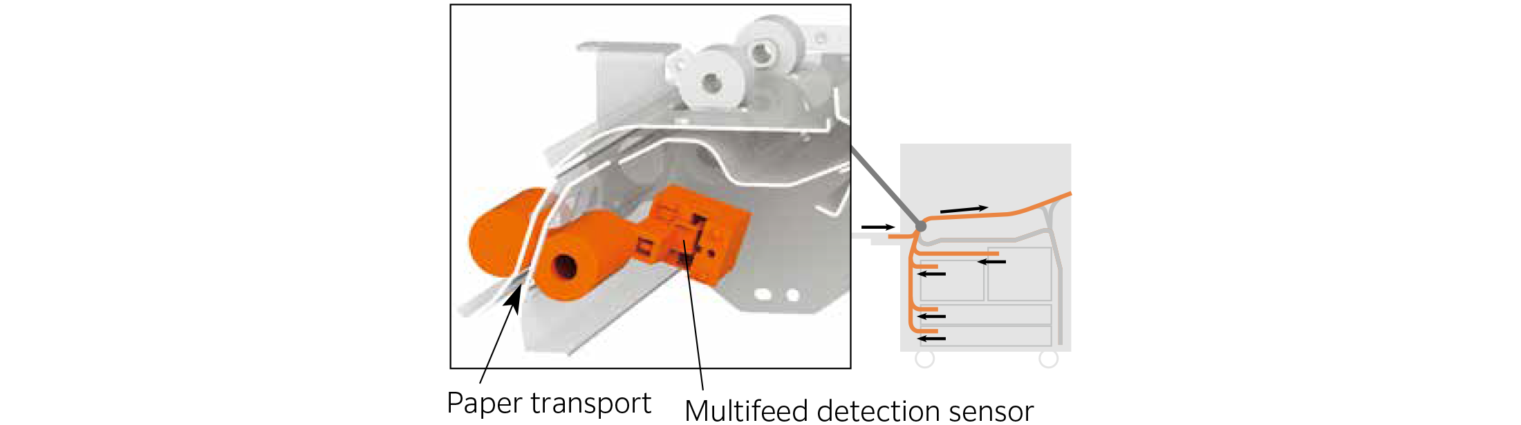 Revoria Press E1136 / E1125 / E1110 / E1100 : Özellikler | Fujifilm [Türkiye]