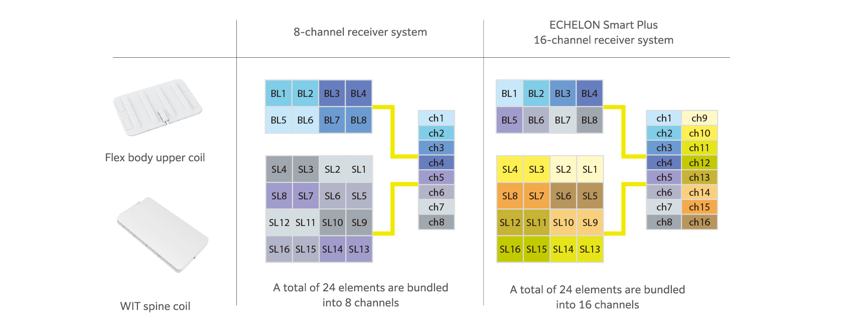ECHELON™ Smart Plus | Fujifilm [United Kingdom]