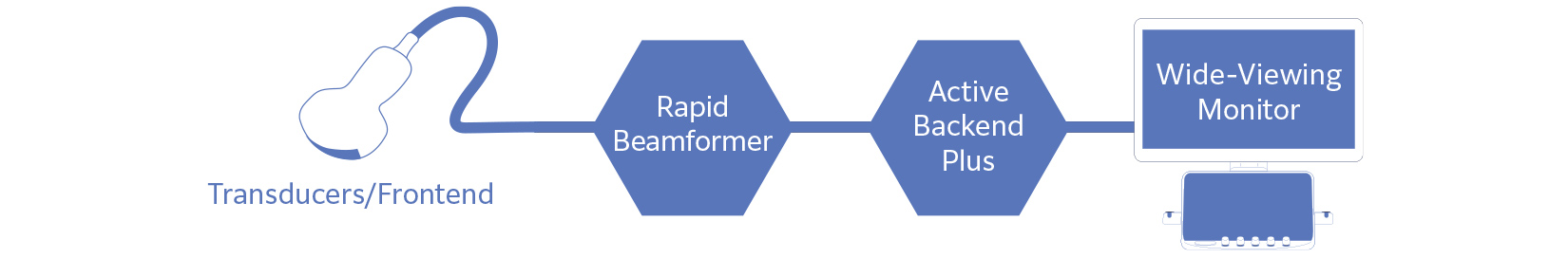 ARIETTA 65：Superb Imaging | Fujifilm [United Kingdom]
