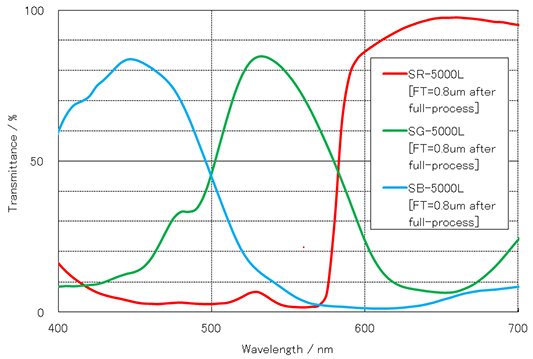 RGB: Applications | Fujifilm [United States]