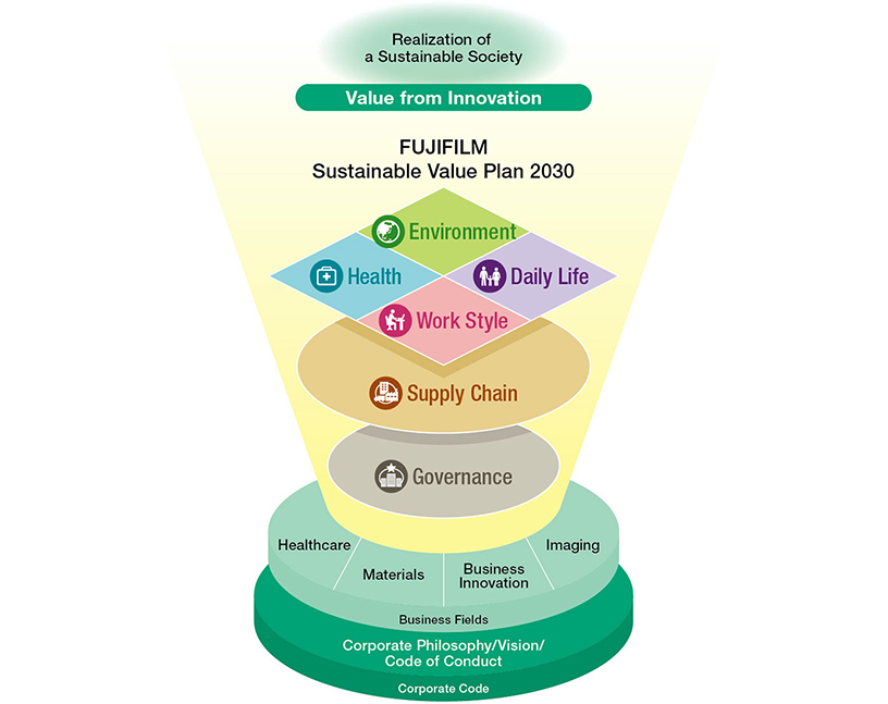 Sustainability | Fujifilm [United States]